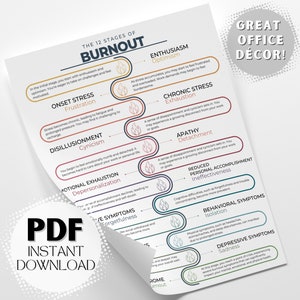 Burnout Infographic & Handout: 12 Stages of Burnout for Prevention and ...