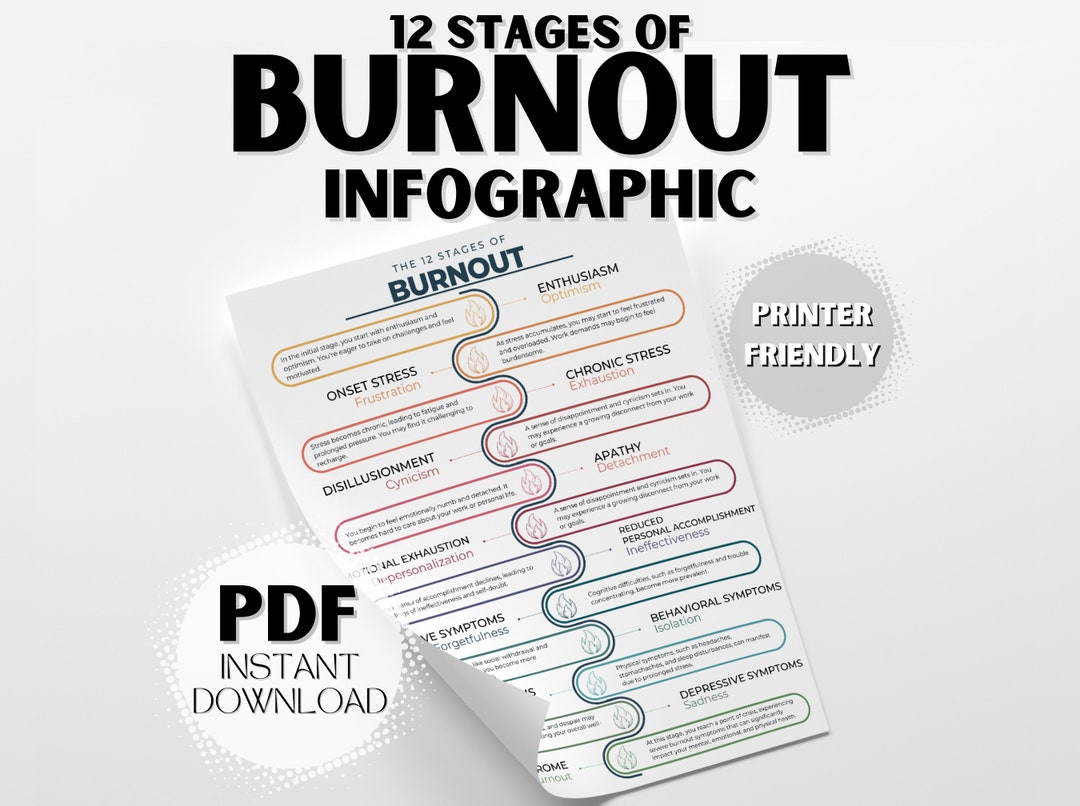 Burnout Infographic & Handout: 12 Stages of Burnout for - Etsy UK