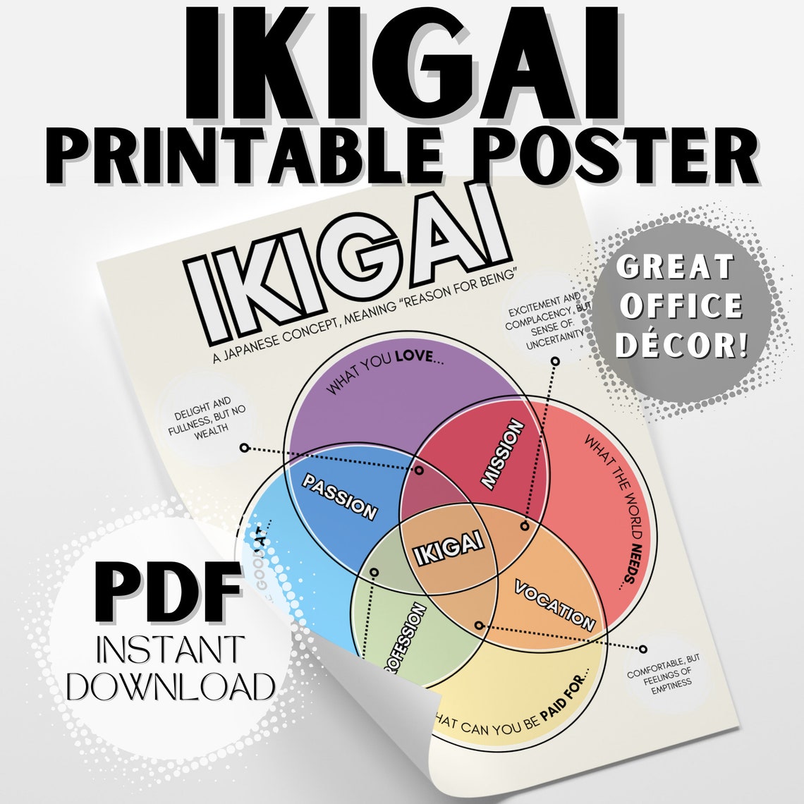 Ikigai Printable PDF Poster for Therapy and Counseling Room - Etsy