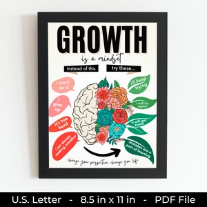 Growth Mindset Mental Health Poster: Printable PDF Instant Digital ...