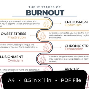 Burnout Infographic & Handout: 12 Stages of Burnout for - Etsy