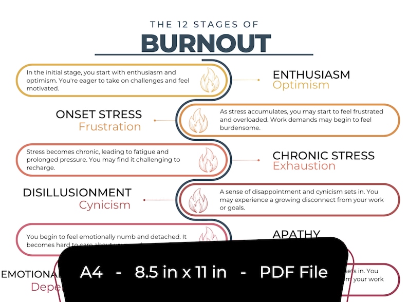 Burnout Infographic & Handout: 12 Stages of Burnout for - Etsy