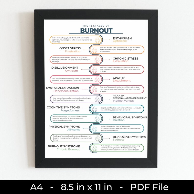 Burnout Infographic & Handout: 12 Stages of Burnout for Prevention and ...