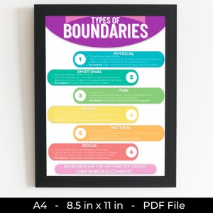Boundaries Types Infographic & Poster Handout for Better Relationships ...