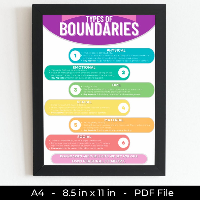 Boundaries Types Infographic & Poster Handout for Better Relationships ...