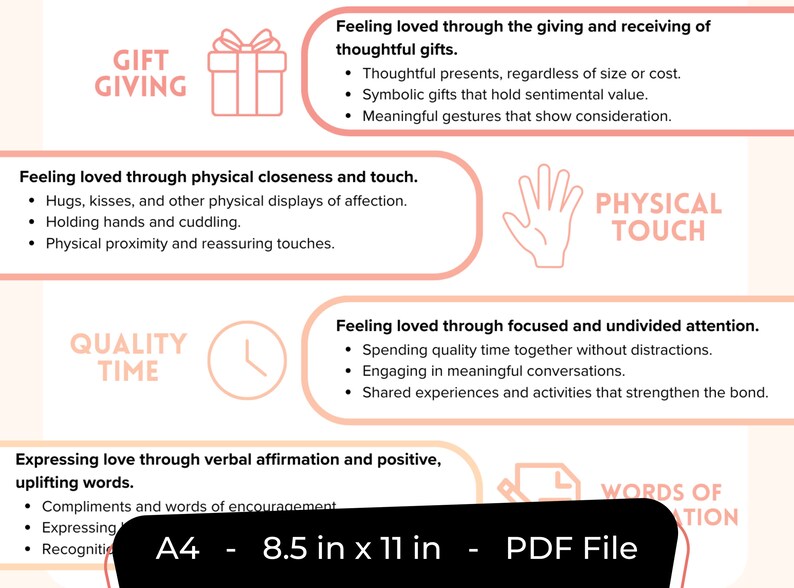 Love Languages Infographic Poster for Better & More Effective ...