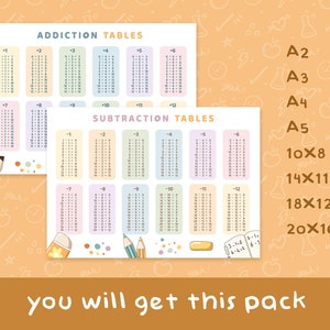 Set of 2 Math Posters - Subtraction Tables - Addition Tables - Math ...