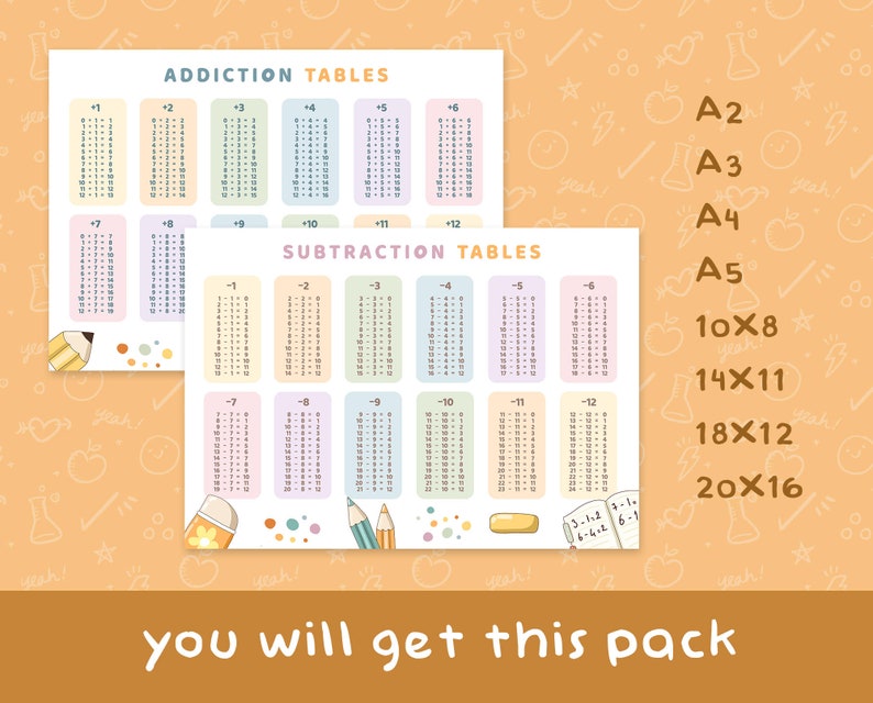 Set of 2 Math Posters - Subtraction Tables - Addition Tables - Math ...