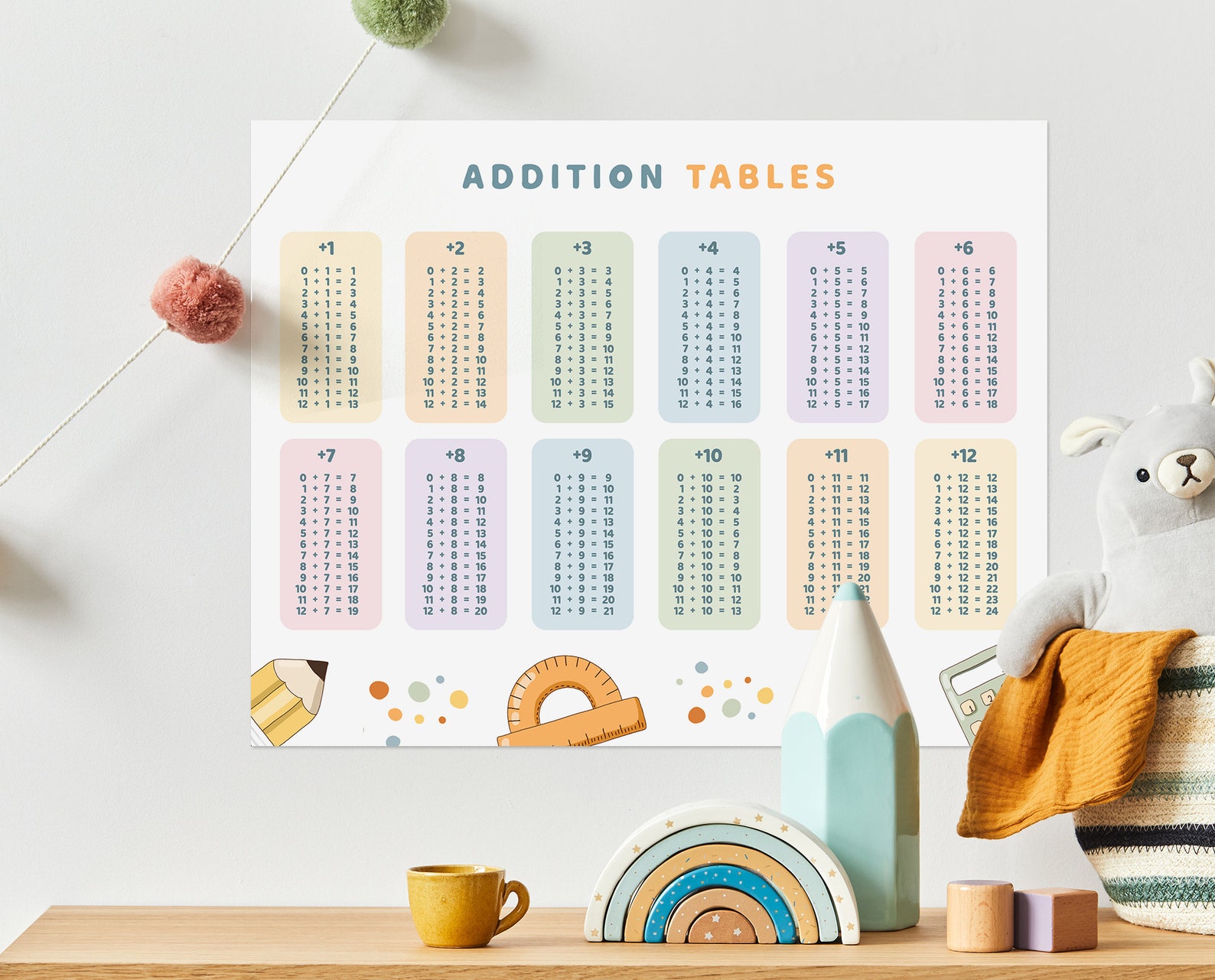 Addition Table Printable Poster - Montessori Classroom Decor ...