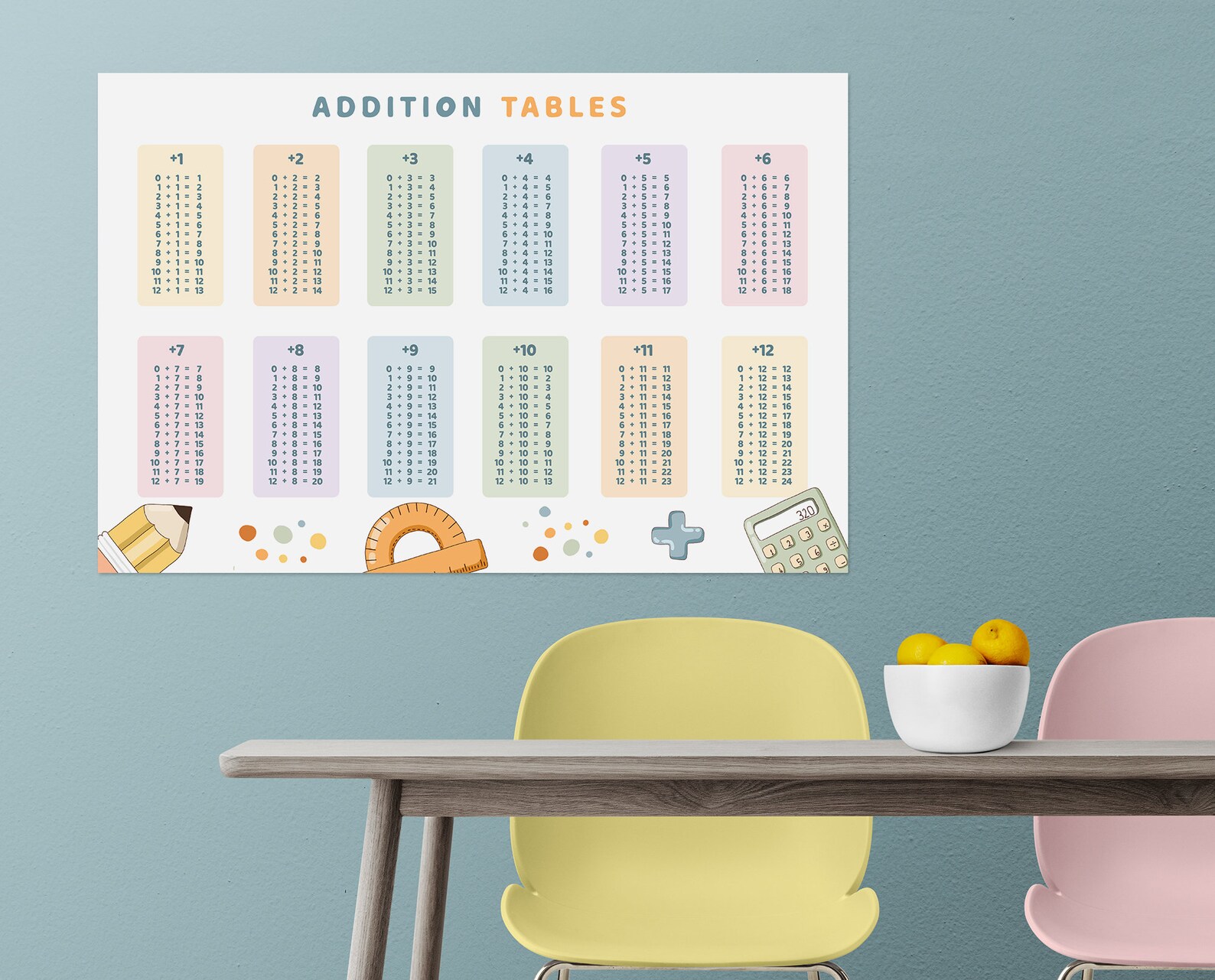 Addition Table Printable Poster - Montessori Classroom Decor ...