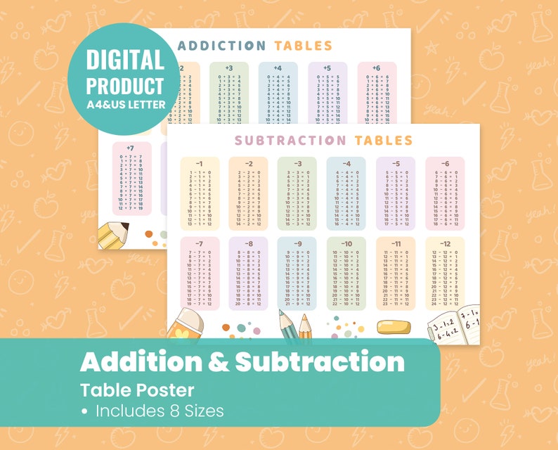 Set of 2 Math Posters - Subtraction Tables - Addition Tables - Math ...