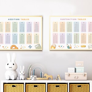 Set of 2 Math Posters - Subtraction Tables - Addition Tables - Math ...