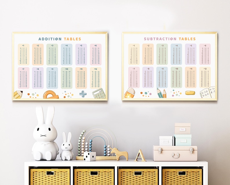 Set of 2 Math Posters - Subtraction Tables - Addition Tables - Math ...