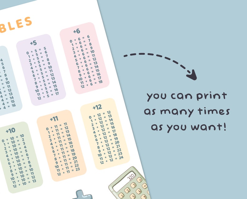 Addition Table Printable Poster - Montessori Classroom Decor ...