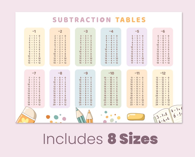 Subtraction Table Printable Wall Art -montessori Classroom Decor ...