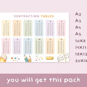 Subtraction Table Printable Wall Art -montessori Classroom Decor ...