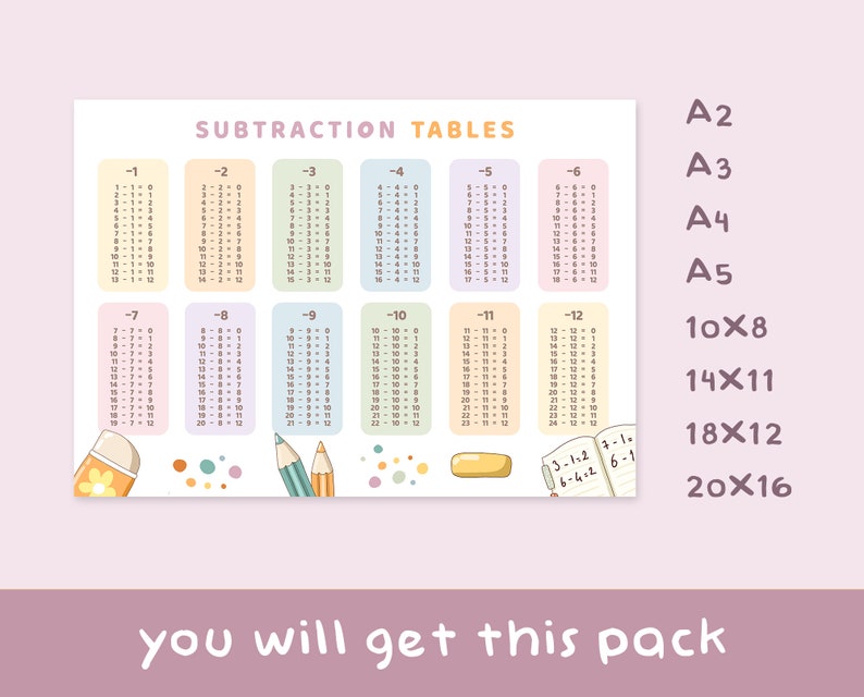 Subtraction Table Printable Wall Art -montessori Classroom Decor ...
