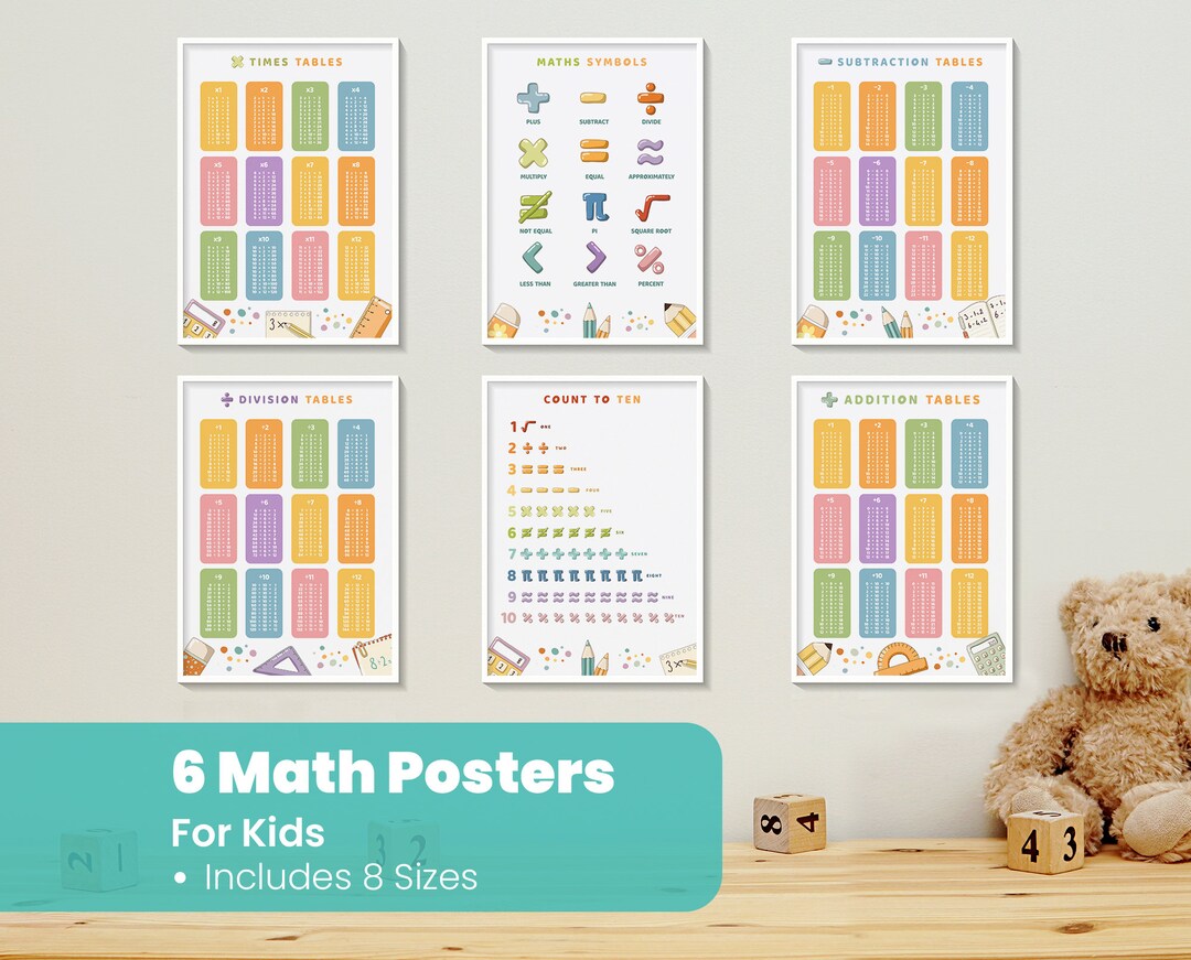Educational Classroom Posters - Printable Elementary Math Decor ...
