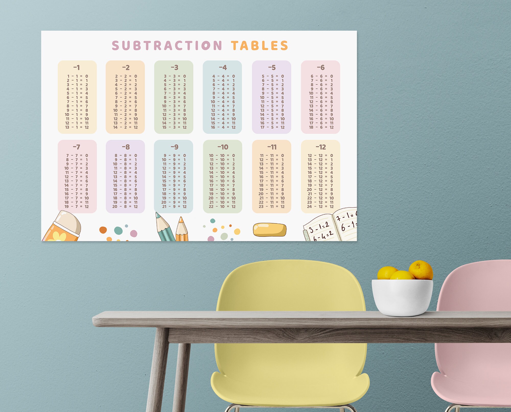 Subtraction Table Printable Wall Art -montessori Classroom Decor ...