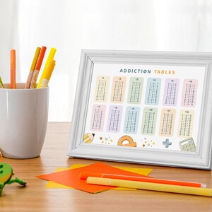 Set of 2 Math Posters - Subtraction Tables - Addition Tables - Math ...