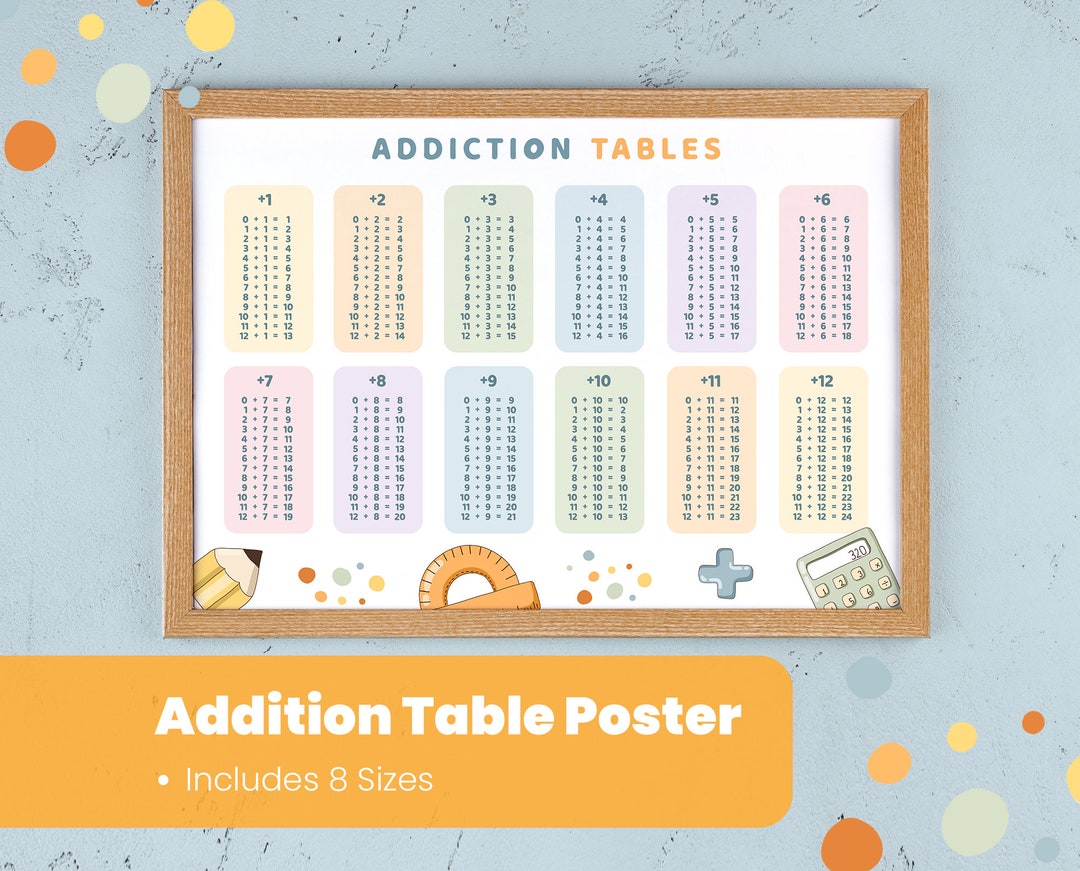Addition Table Printable Poster - Montessori Classroom Decor ...