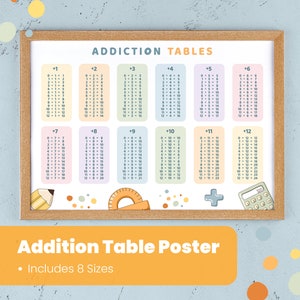 Addition Table Printable Poster - Montessori Classroom Decor ...