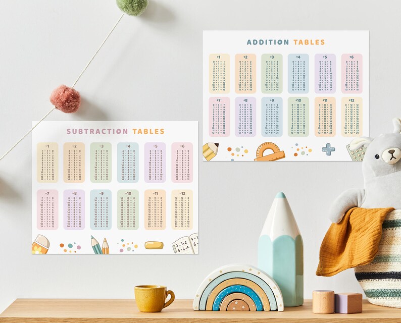 Set of 2 Math Posters Subtraction Tables Addition Tables Math ...