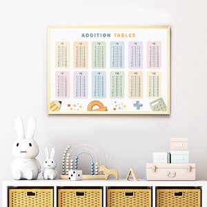 Addition Table Printable Poster - Montessori Classroom Decor ...