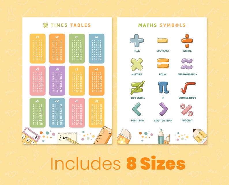 Educational Classroom Posters - Printable Elementary Math Decor ...