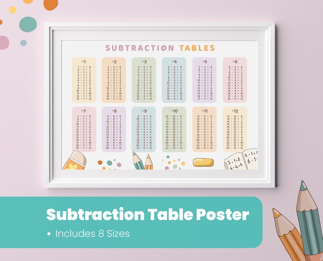 Subtraction Table Printable Wall Art -montessori Classroom Decor ...