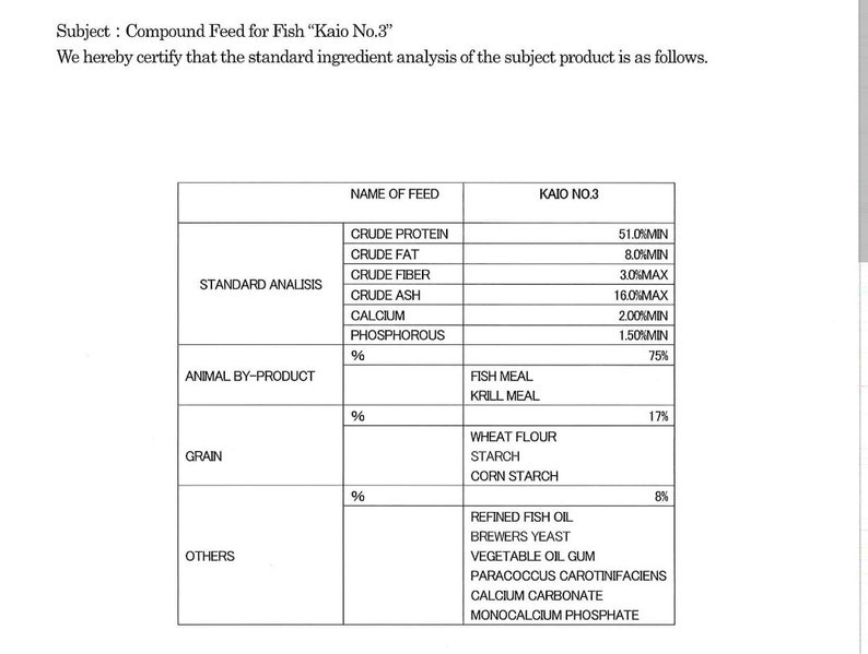 High Protein Fish Food: Marubeni Nisshin, Japan - Guppy, Betta, Tetra ...