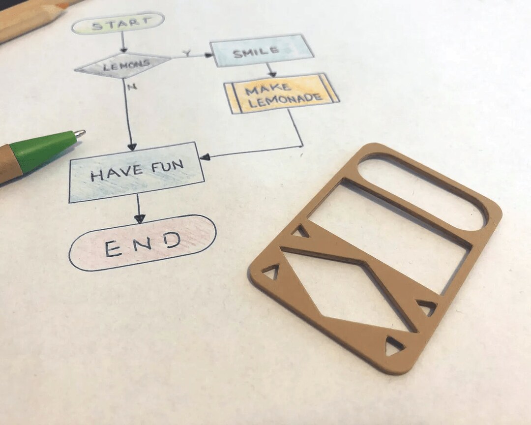 Simple Process Diagram Template - Etsy