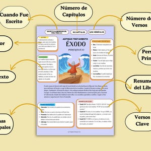 Spanish Bible Study, Spanish Bible Kids, Kids Bible Books Summaries ...