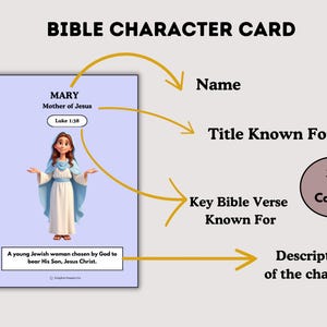 Women Bible Characters, Bible Characters Printables, Bible Character ...