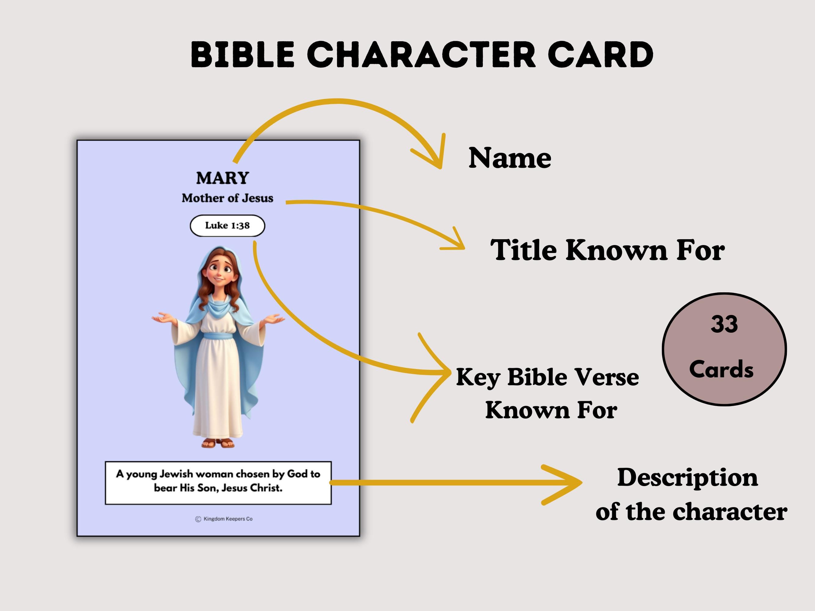 Women Bible Characters, Bible Characters Printables, Bible Character ...