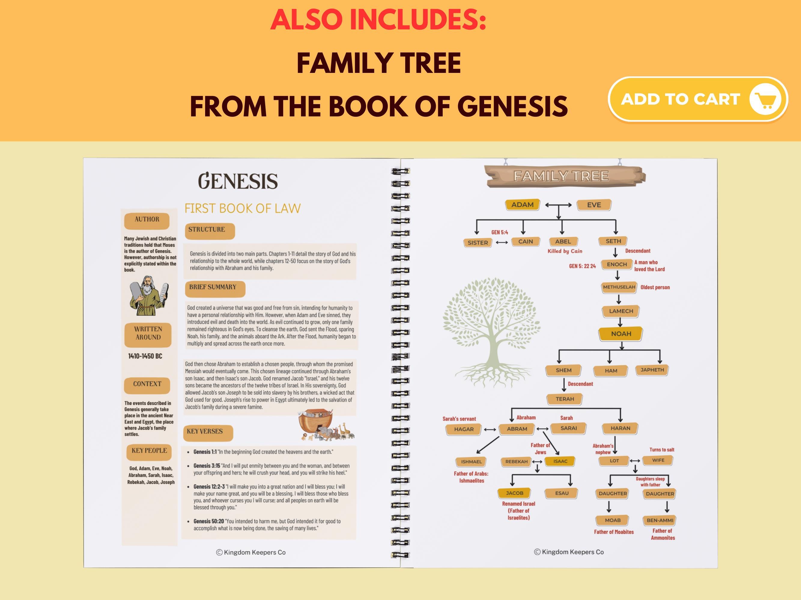 Old Testament Bible Study, Printable Bible Study Guide, Inductive Bible ...