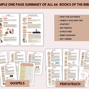 Women Bible Study Guide, Bible Journaling Printable Devotion, Bible ...