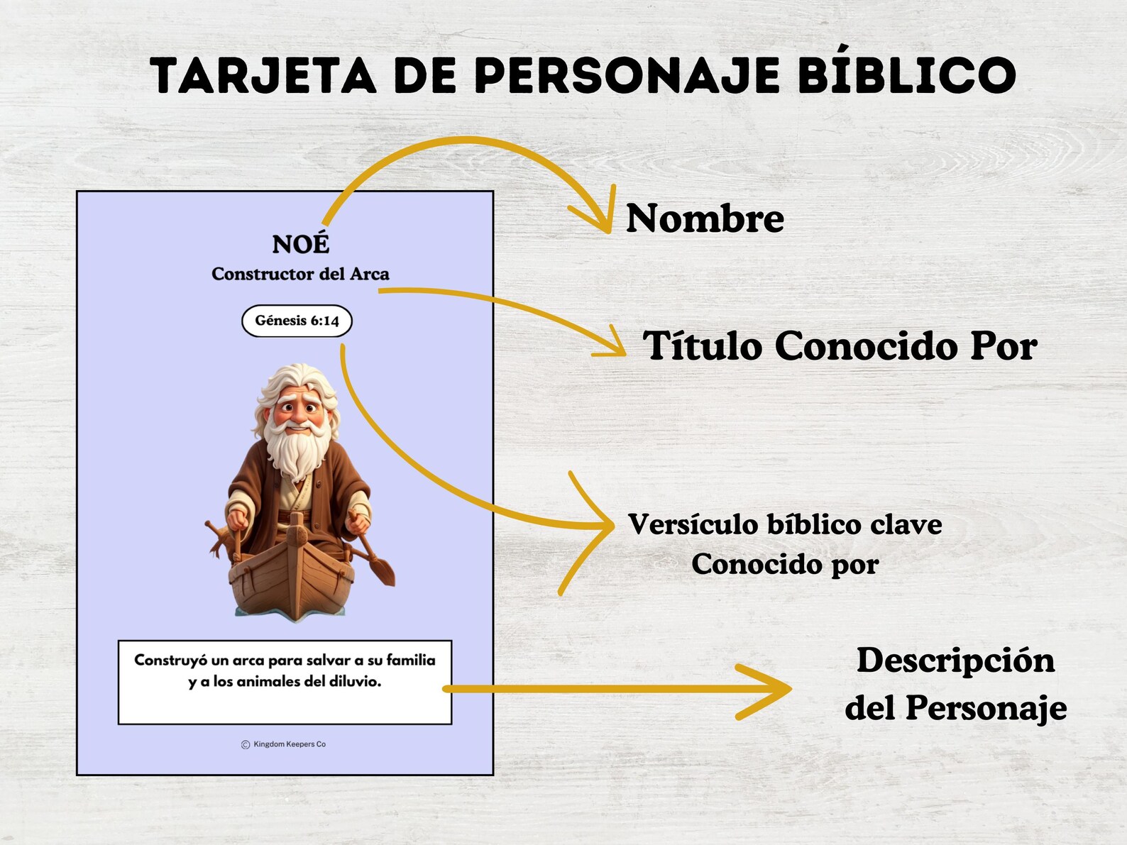 Bible Characters Printables Spanish, Bible Character Cards, Old ...