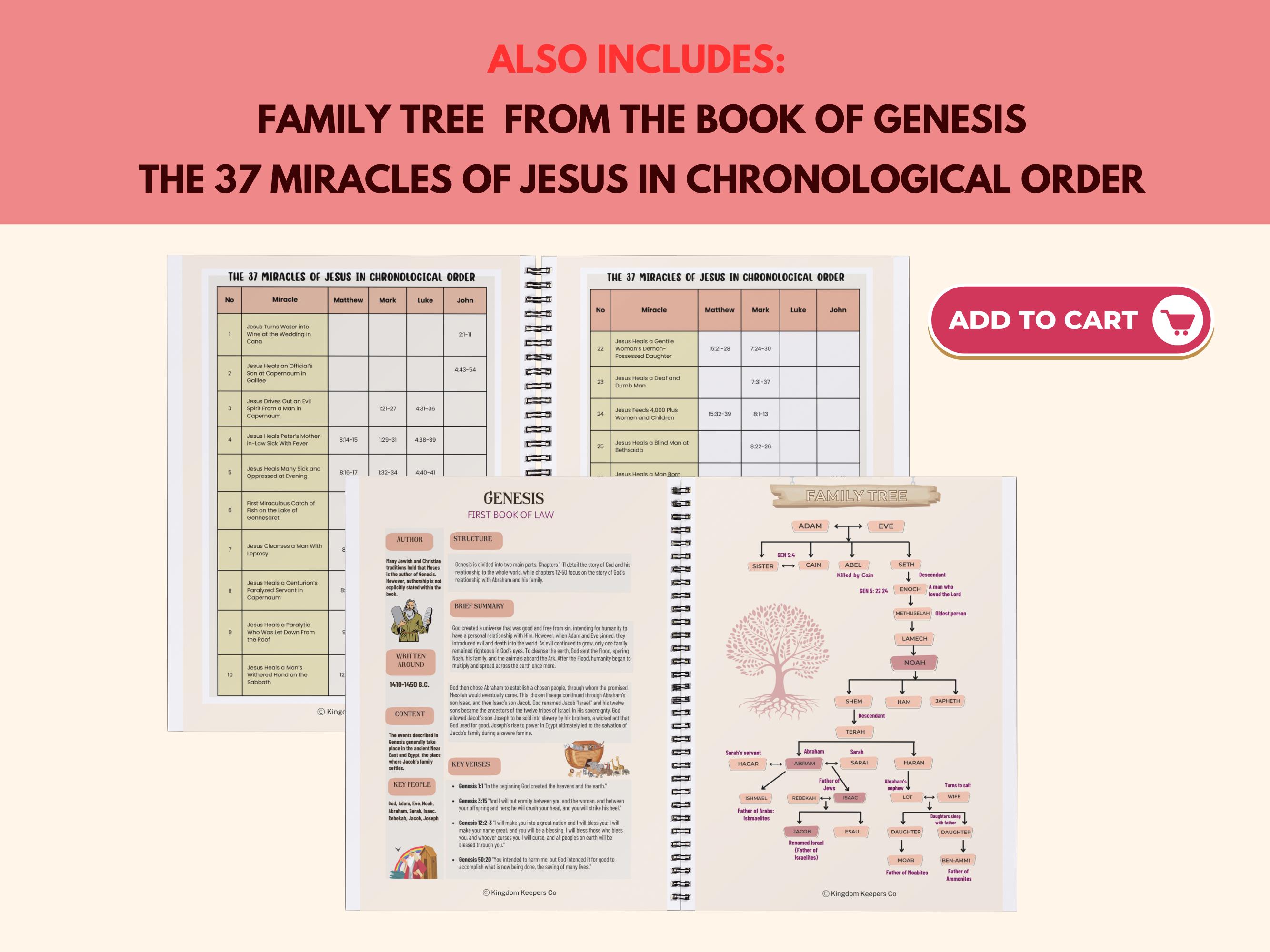 Bible Printable Summaries, Bible Study Guide, Inductive Bible Study ...