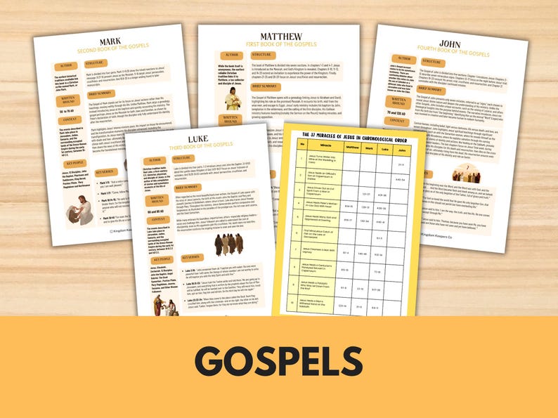 Bible Book Summary Printable, Daily Bible Study Guide, Bible Study ...