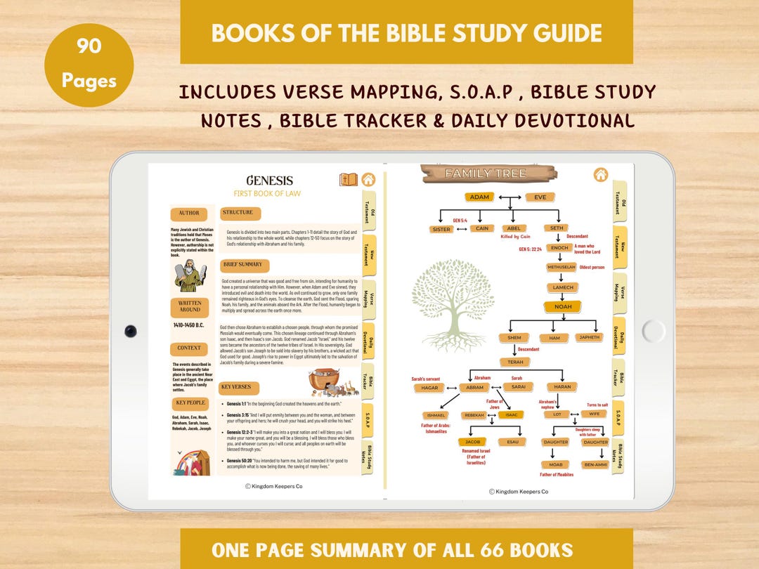 Digital Bible Summary, Bible Study Guide, Inductive Bible Study Guide ...