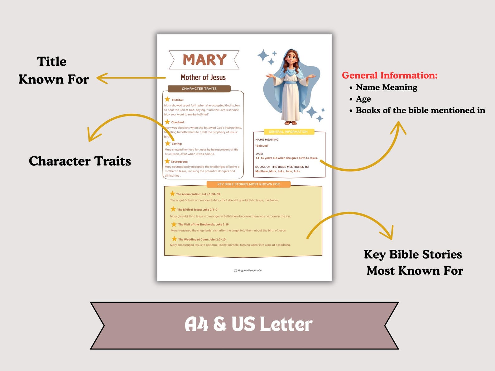 Bible Characters Printables, Bible Character Study Women, Bible ...