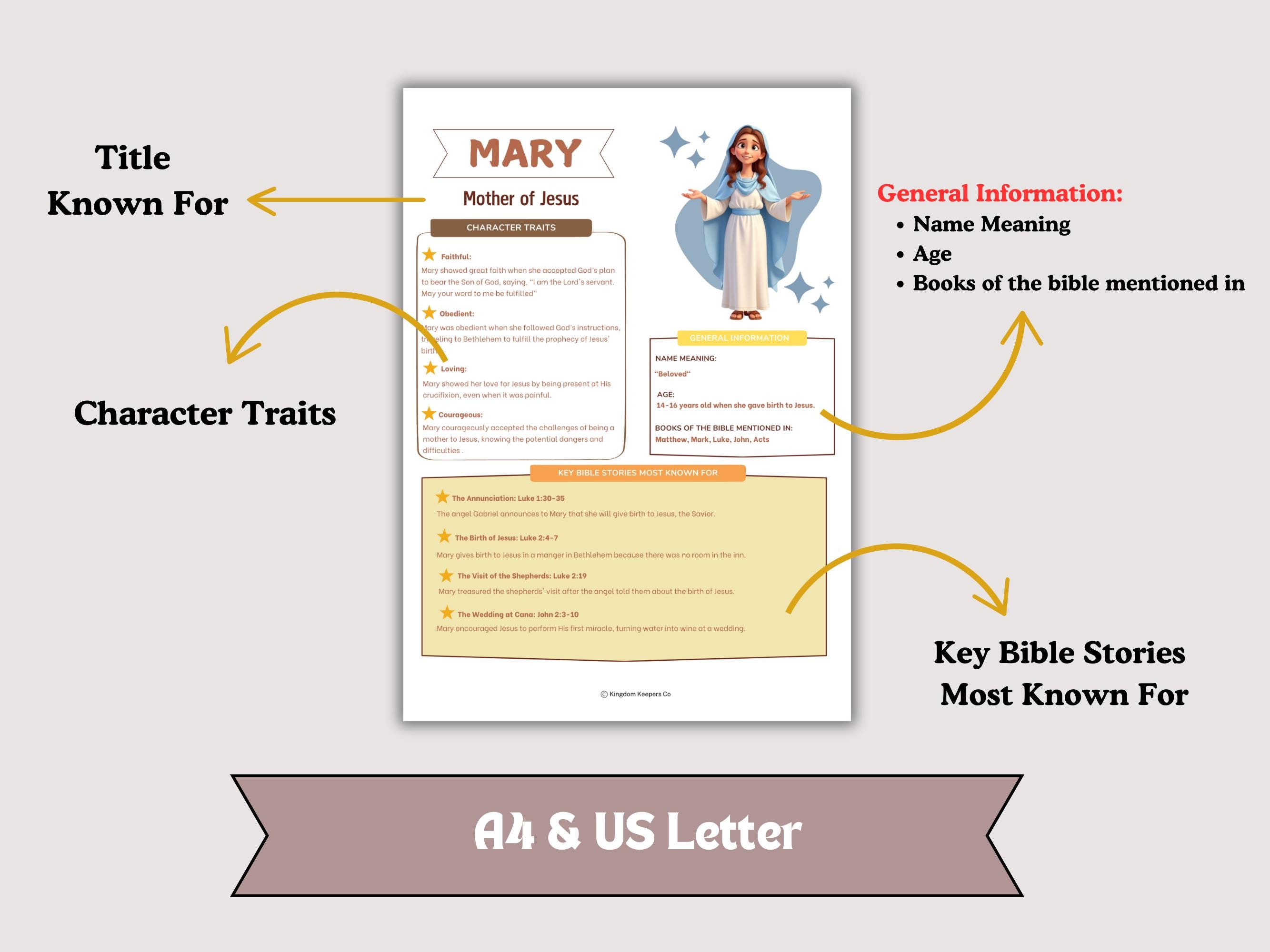 Bible Characters Printables, Bible Character Study Women, Bible ...