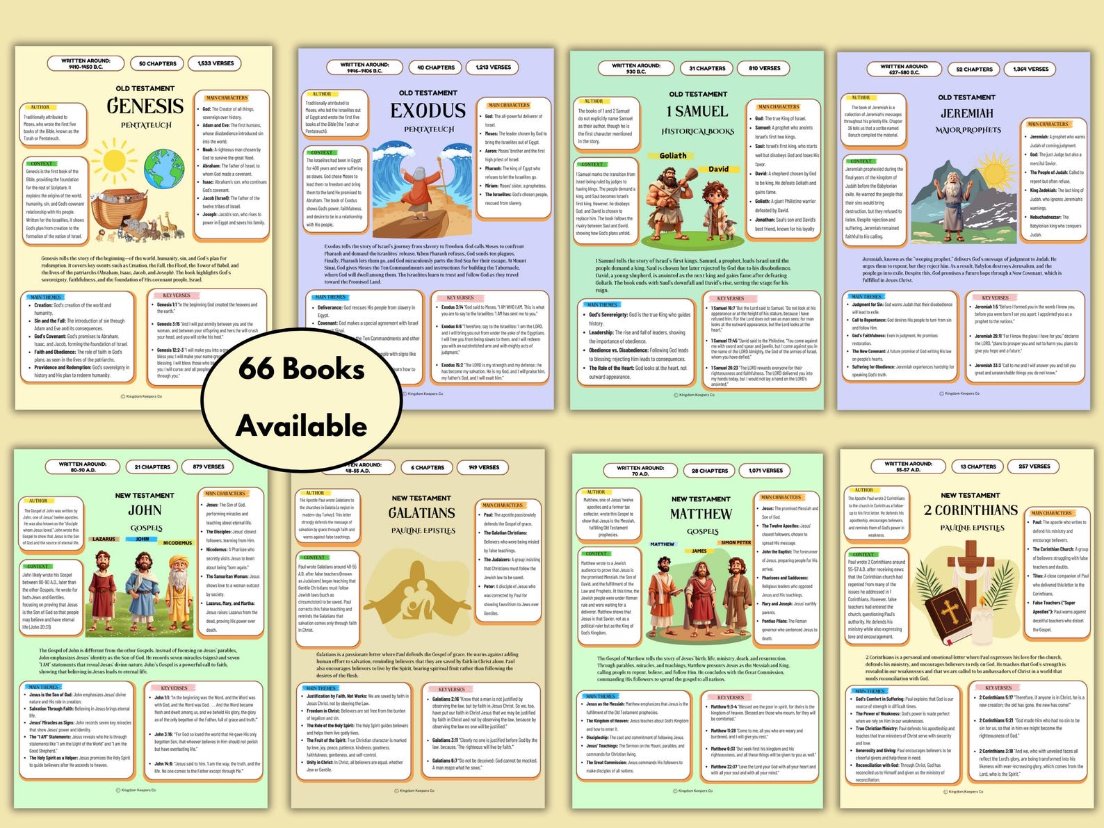 Kids Bible Books Summaries, Bible Studies for Kids, Bible Book Review ...