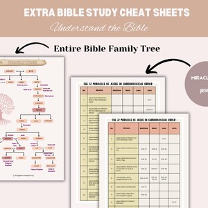 Beginner Bible Study Guide, Inductive Bible Study Guide, Bible Study ...