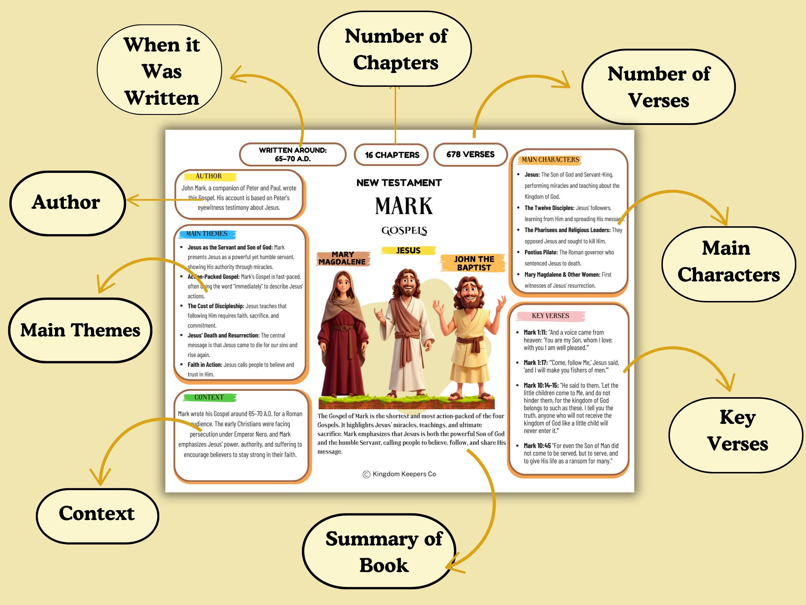 Kids Bible Books Summaries, Printable Character Bible Study, Bible ...