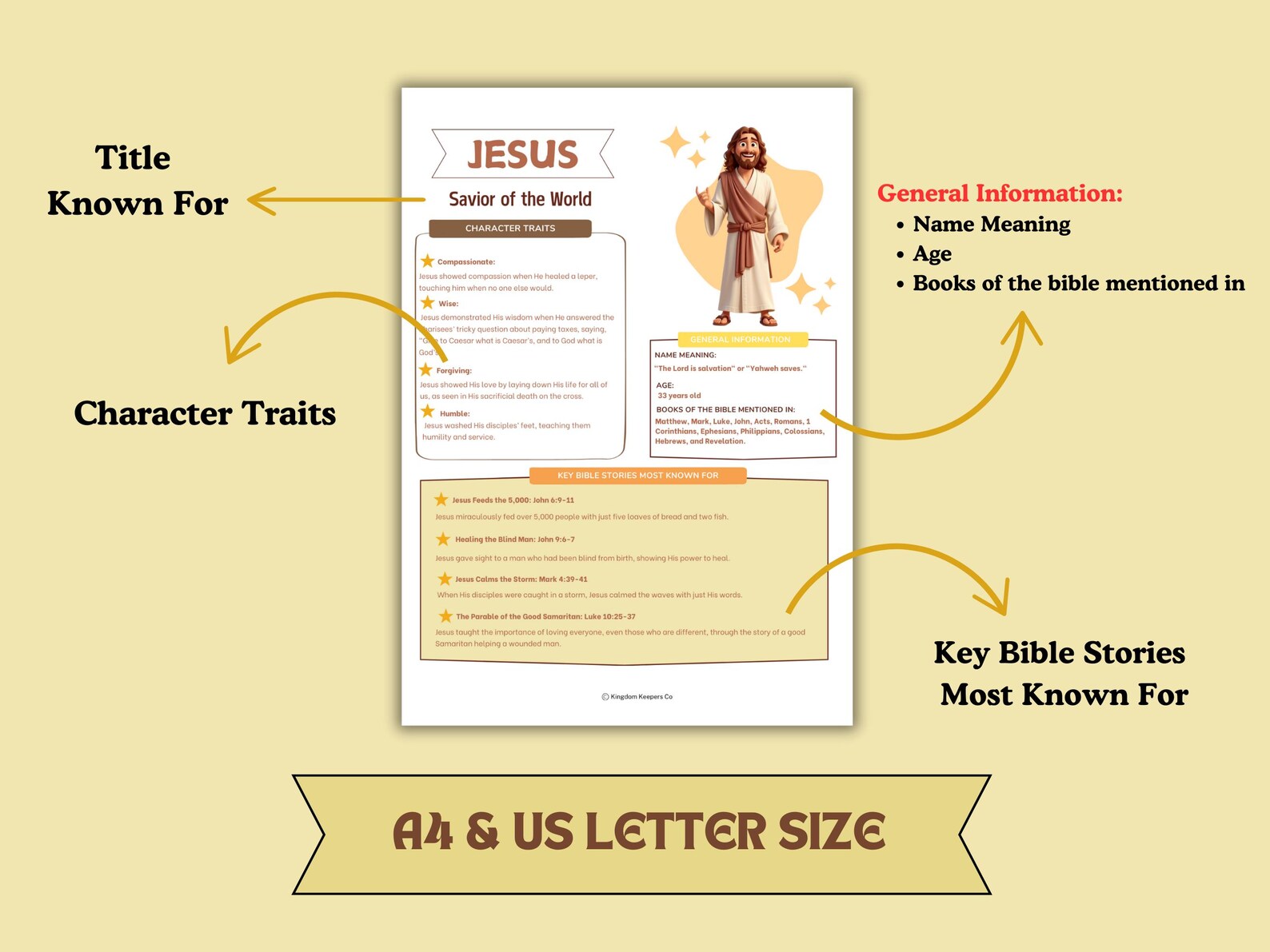 Bible Characters Printables, Bible Character Cards, Old Testament ...