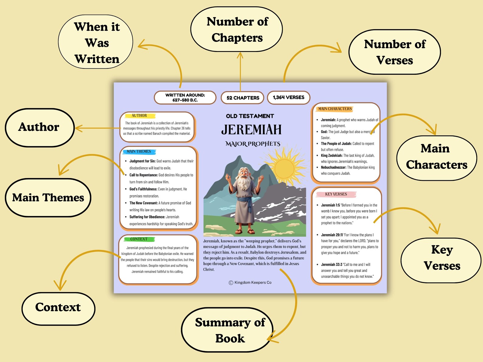 Kids Bible Books Summaries, Bible Studies for Kids, Bible Book Review ...