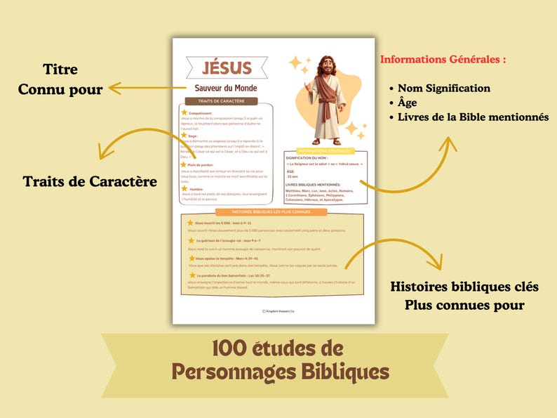 Printable Character Bible Study IN FRENCH, Bible Studies for Kids ...
