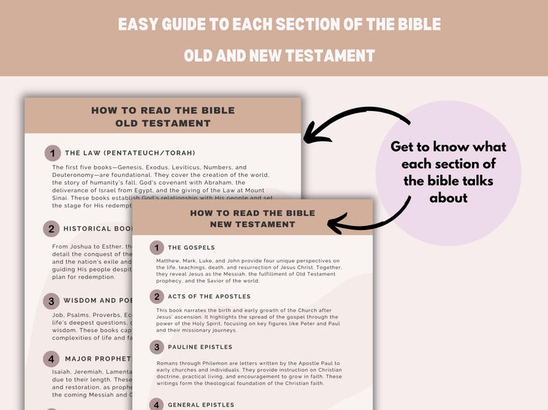 Beginner Bible Study Guide, Inductive Bible Study Guide, Bible Study ...